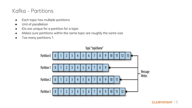 Building Zero Data Loss Pipelines With Apache Kafka Ppt