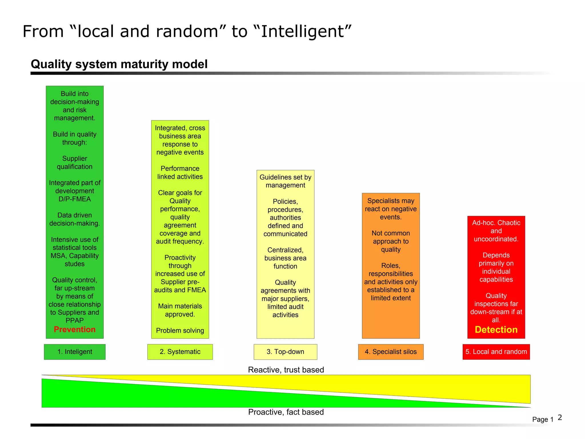 Build in quality + | PPTX