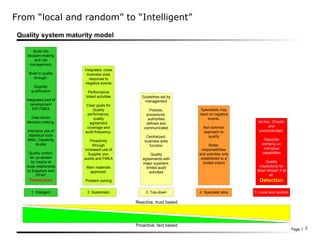 Build in quality + | PPTX