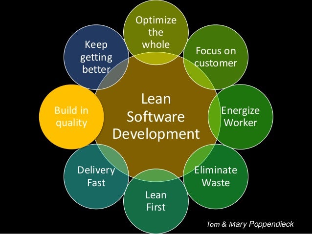 Build Quality In with TDD Build Quality In with TDD