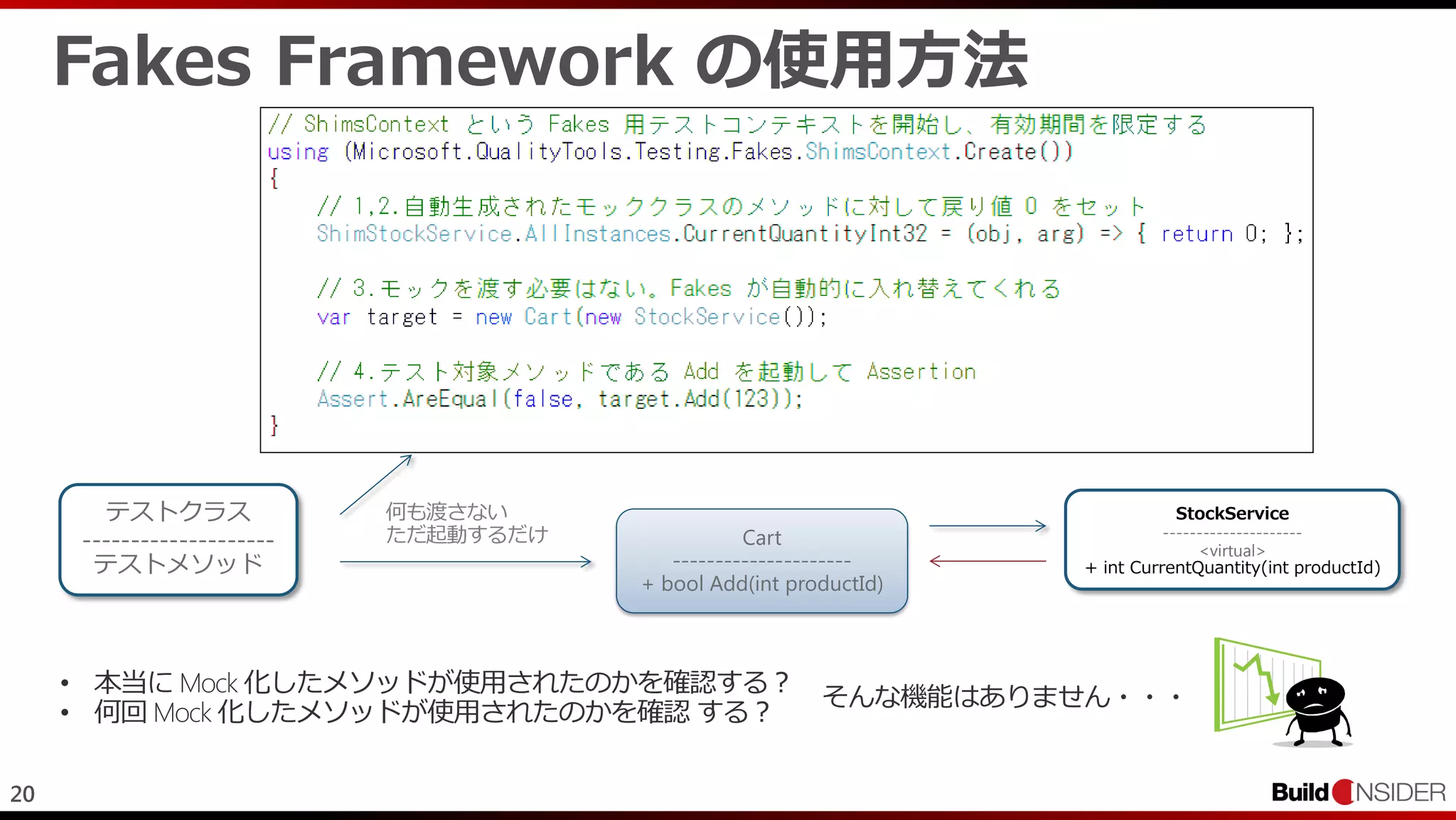 Moq & Fakes Framework を使った実践的ユニットテスト - BuildInsider | PDF