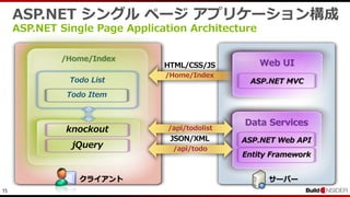 ASP.NET シングル ページ アプリケーション (SPA) 詳説 | PDF