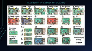 Build IoT Applications with C# | PPT