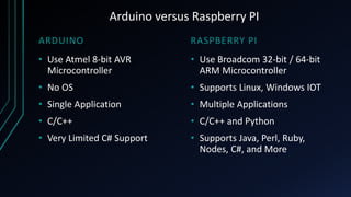 Build IoT Applications with C# | PPT