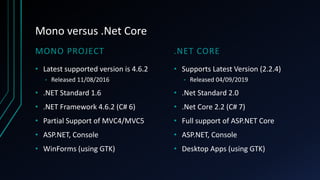 Build IoT Applications with C# | PPT
