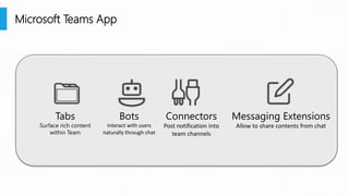 Build Microsoft Teams Apps with Teams App Studio | PPTX