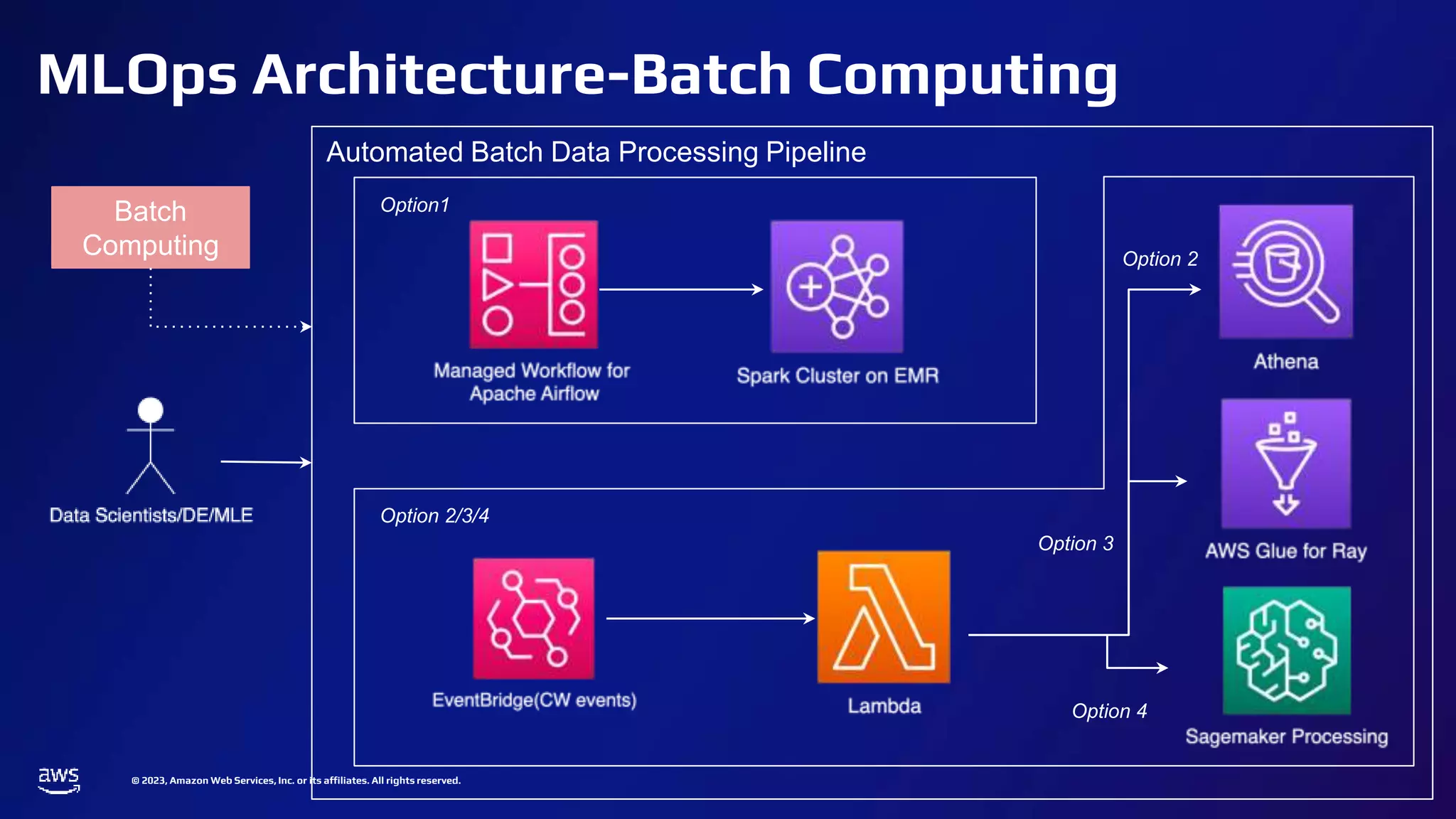 Build MLOps System on AWS | PPT Build MLOps System on AWS | PPT