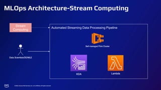 Build MLOps System on AWS | PPT