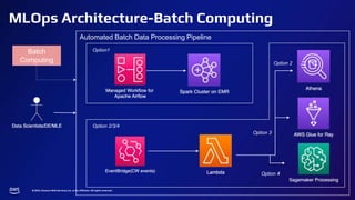 Build MLOps System on AWS | PPT