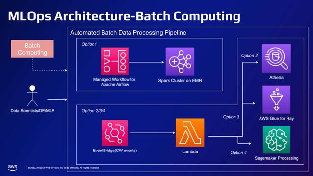 Build MLOps System on AWS | PPT
