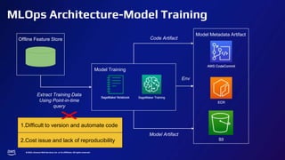 Build MLOps System on AWS | PPT
