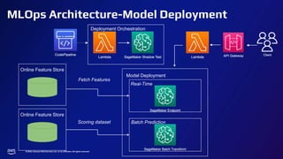 Build MLOps System on AWS | PPT