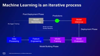 Build MLOps System on AWS | PPT
