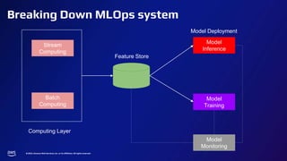 Build MLOps System on AWS | PPT