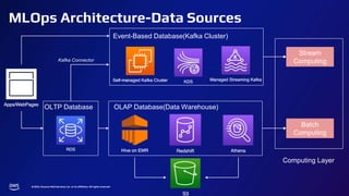 Build MLOps System on AWS | PPT