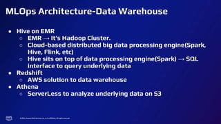 Build MLOps System on AWS | PPT