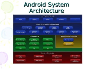 Build Mobile Application In Android | PPT | Operating Systems | Computer Software and Applications