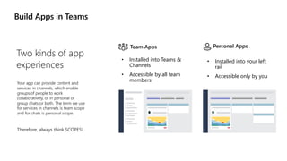 Build Modern Apps on Microsoft Teams-September 2018 | PPTX