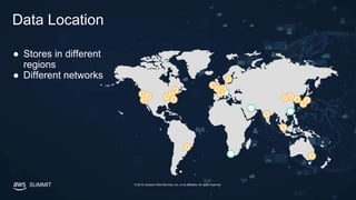 Build multi region data warehouse on AWS - AWSVNUG | PPT