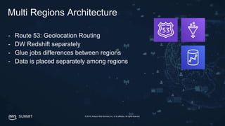 Build multi region data warehouse on AWS - AWSVNUG | PPT