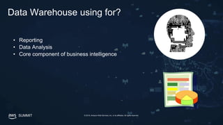 Build multi region data warehouse on AWS - AWSVNUG | PPT