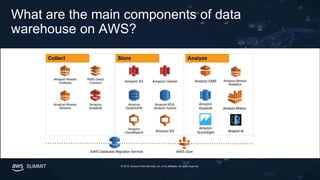 Build multi region data warehouse on AWS - AWSVNUG | PPT