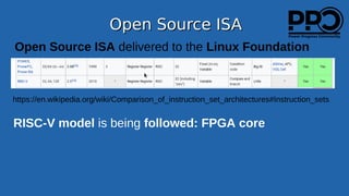 Build an Open Hardware GNU/Linux PowerPC Notebook | PPT