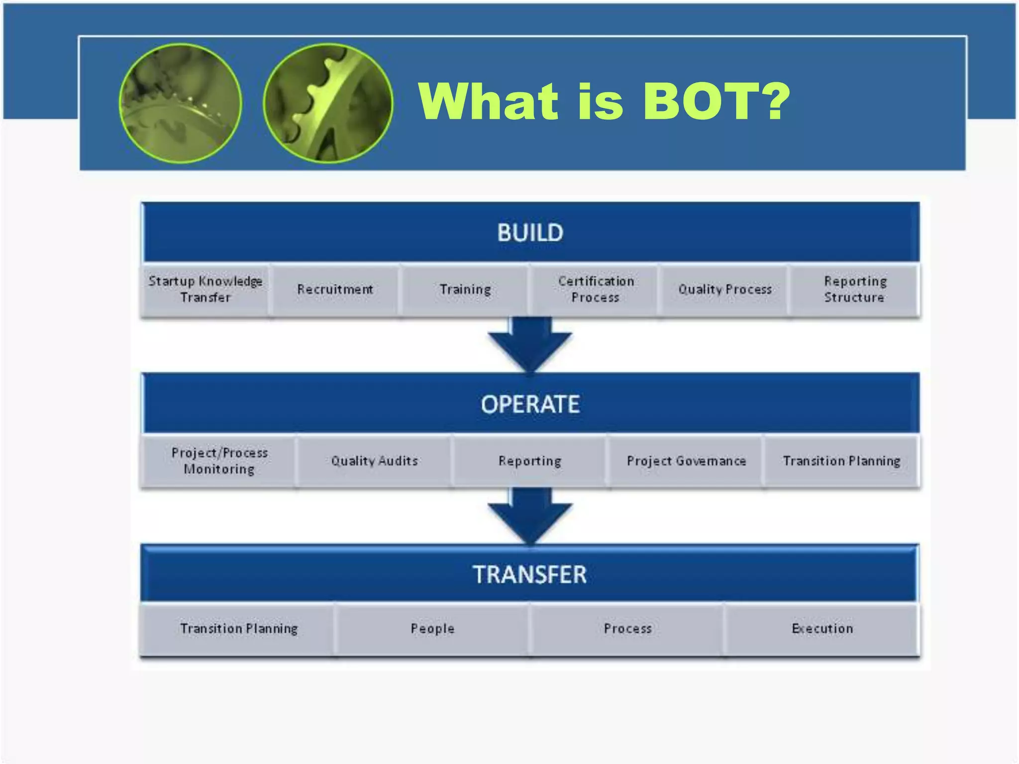 Build, operate & transfer | PPTX