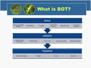 Build, operate & transfer | PPTX