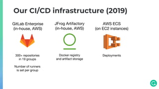 Build optimization mechanisms in GitLab and Docker | PPT
