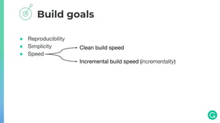 Build optimization mechanisms in GitLab and Docker | PPT