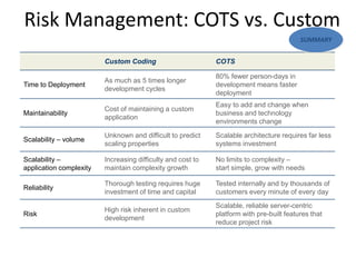 Build or Buy ? | PPTX