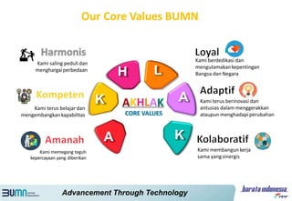 Build Organizational Character and Culture - PT. Barata Indonesia.pptx