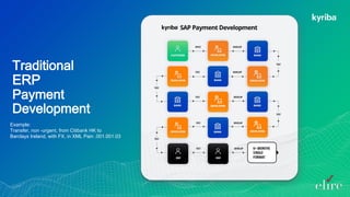Build a Smart Secure Payments Hub: Digitizing your payments workflow | PPT