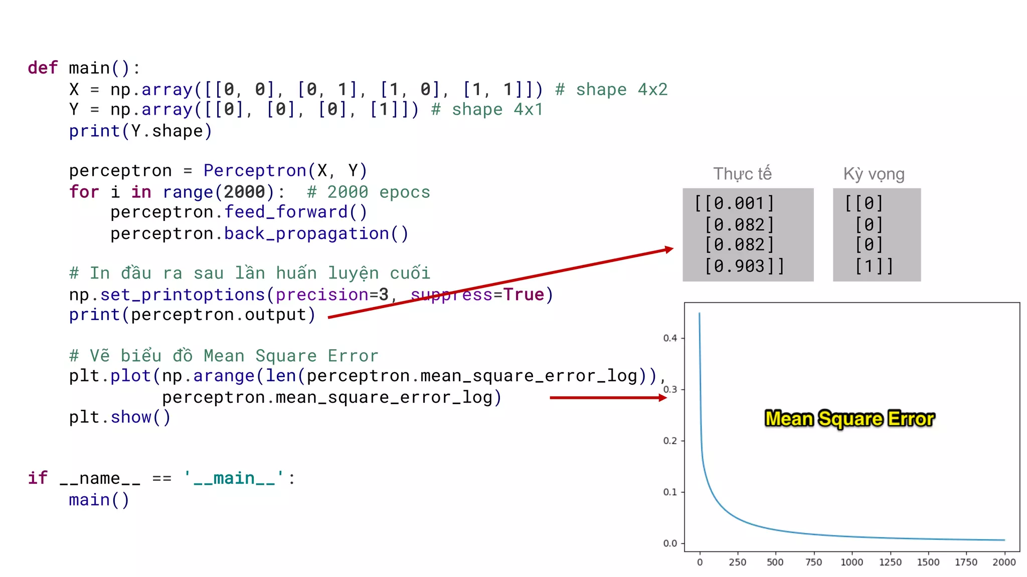 Neural Network from Scratch | PDF