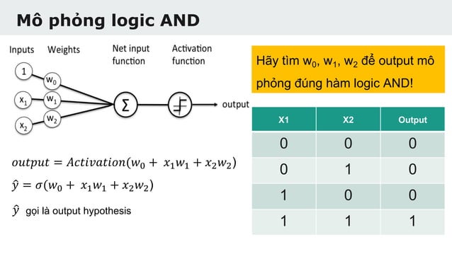 Neural Network from Scratch | PPT