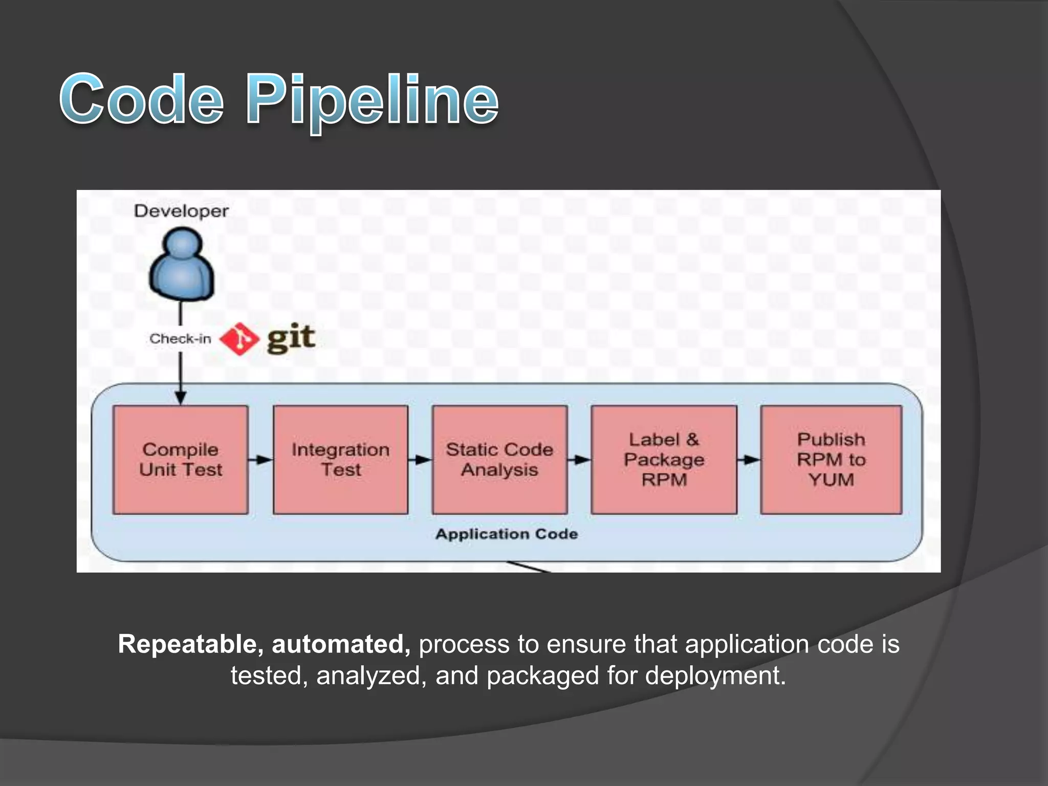 Anatomy of a Build Pipeline | PPTX