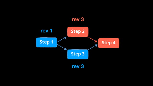 Build pipelines with TeamCity and Kotlin DSL | PPT
