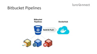Build pipelines with bitbucket for Magento | PPTX