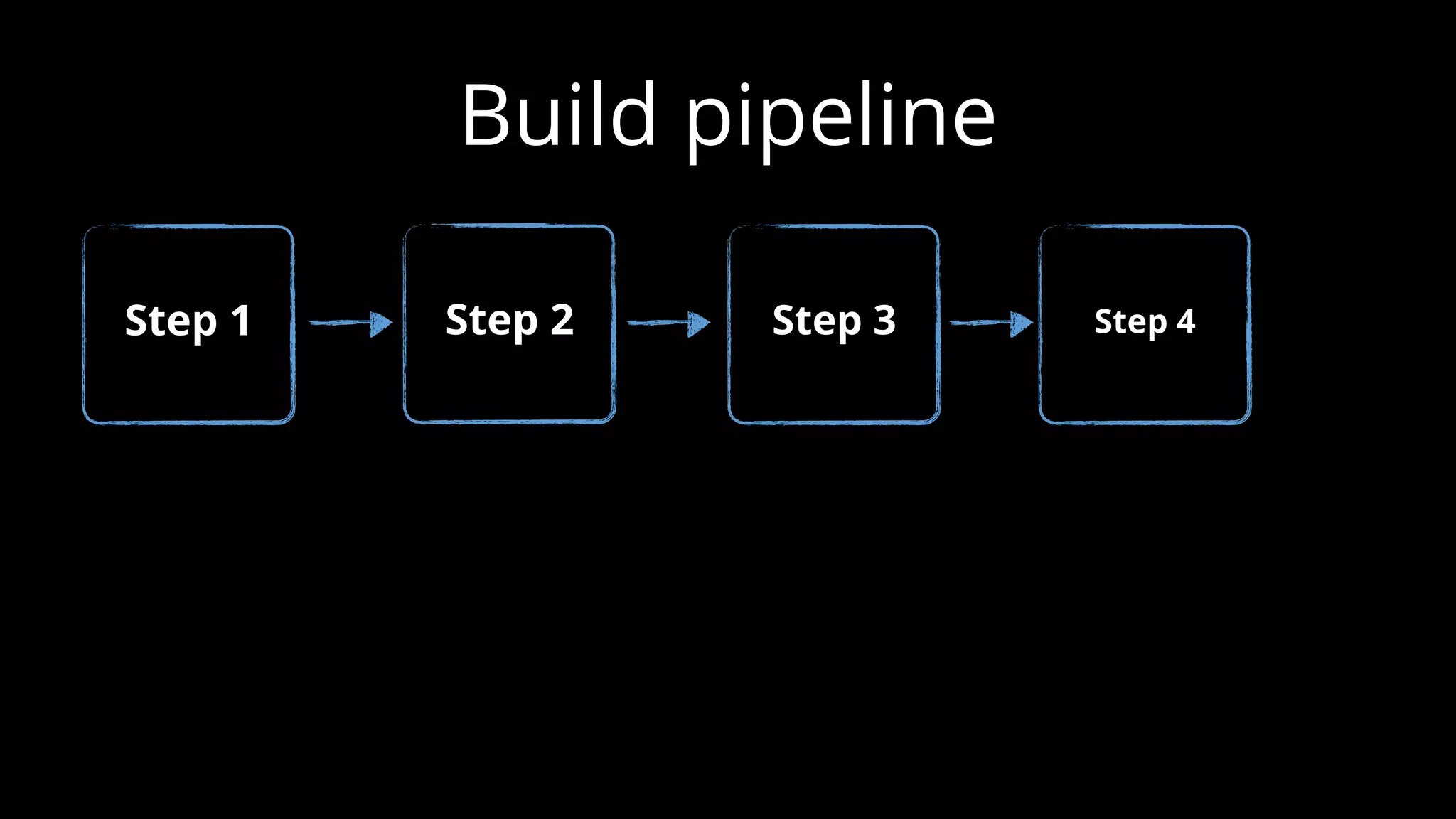 Build pipelines with TeamCity | PDF