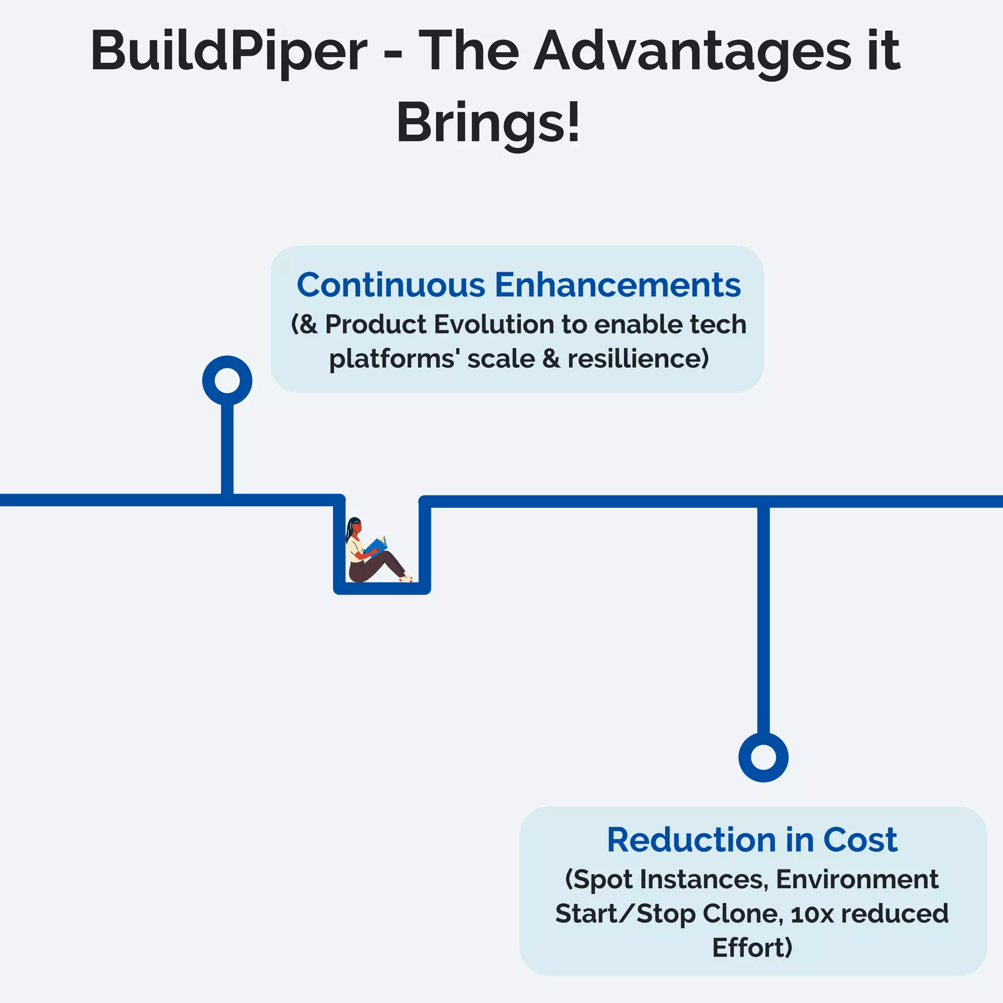 BuildPiper - Delivering Value at Scale | PDF