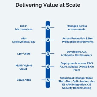 BuildPiper - Delivering Value at Scale | PDF