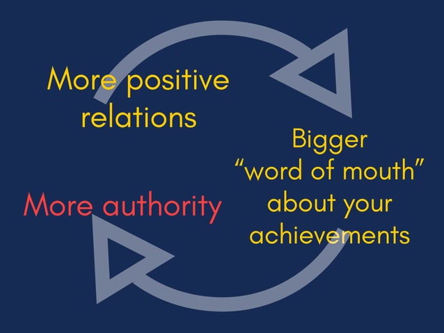 Build a positive reputation at work | PDF | Business | Business and Finance