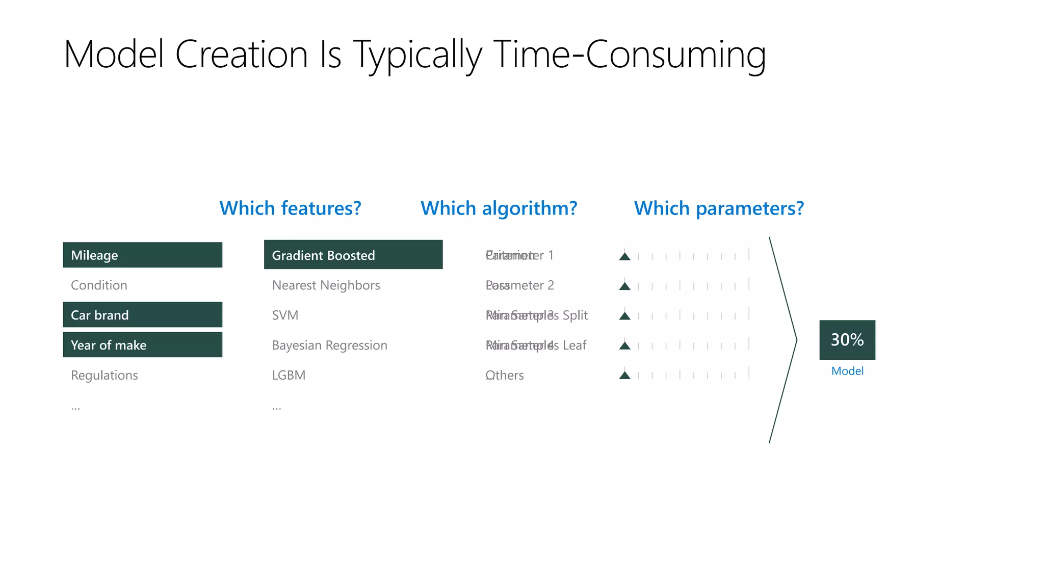 Managing your ML lifecycle with Azure Databricks and Azure ML | PPTX