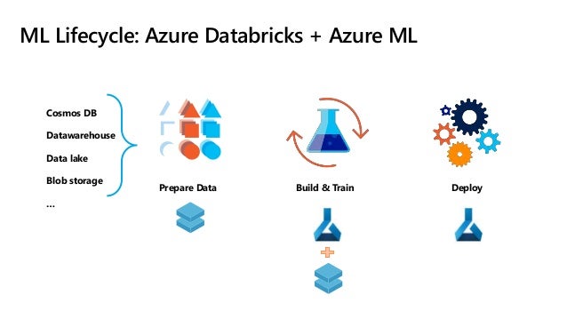 Managing your ML lifecycle with Azure Databricks and Azure ML Managing your ML lifecycle with Azure Databricks and Azure ML