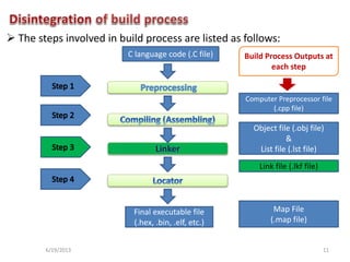 Build process in ST Visual Develop | PPTX