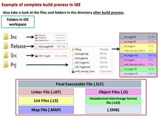 Build process in ST Visual Develop | PPTX