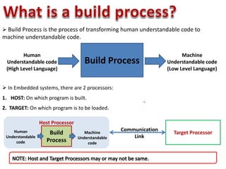 Build process in ST Visual Develop | PPTX