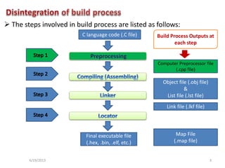 Build process in ST Visual Develop | PPTX