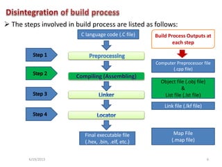 Build process in ST Visual Develop | PPTX